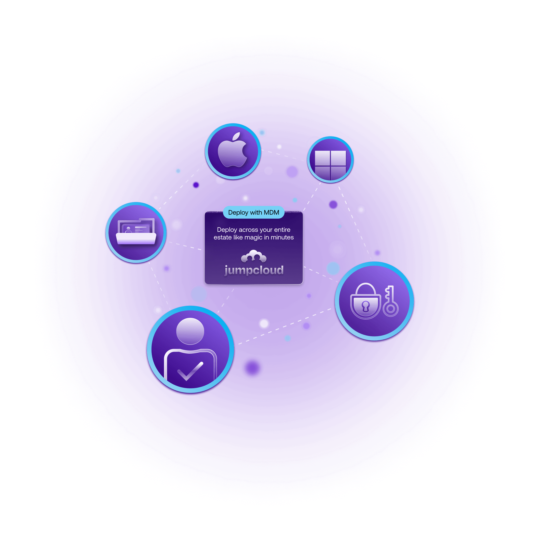 Hofy | Device Lifecycle MGMT